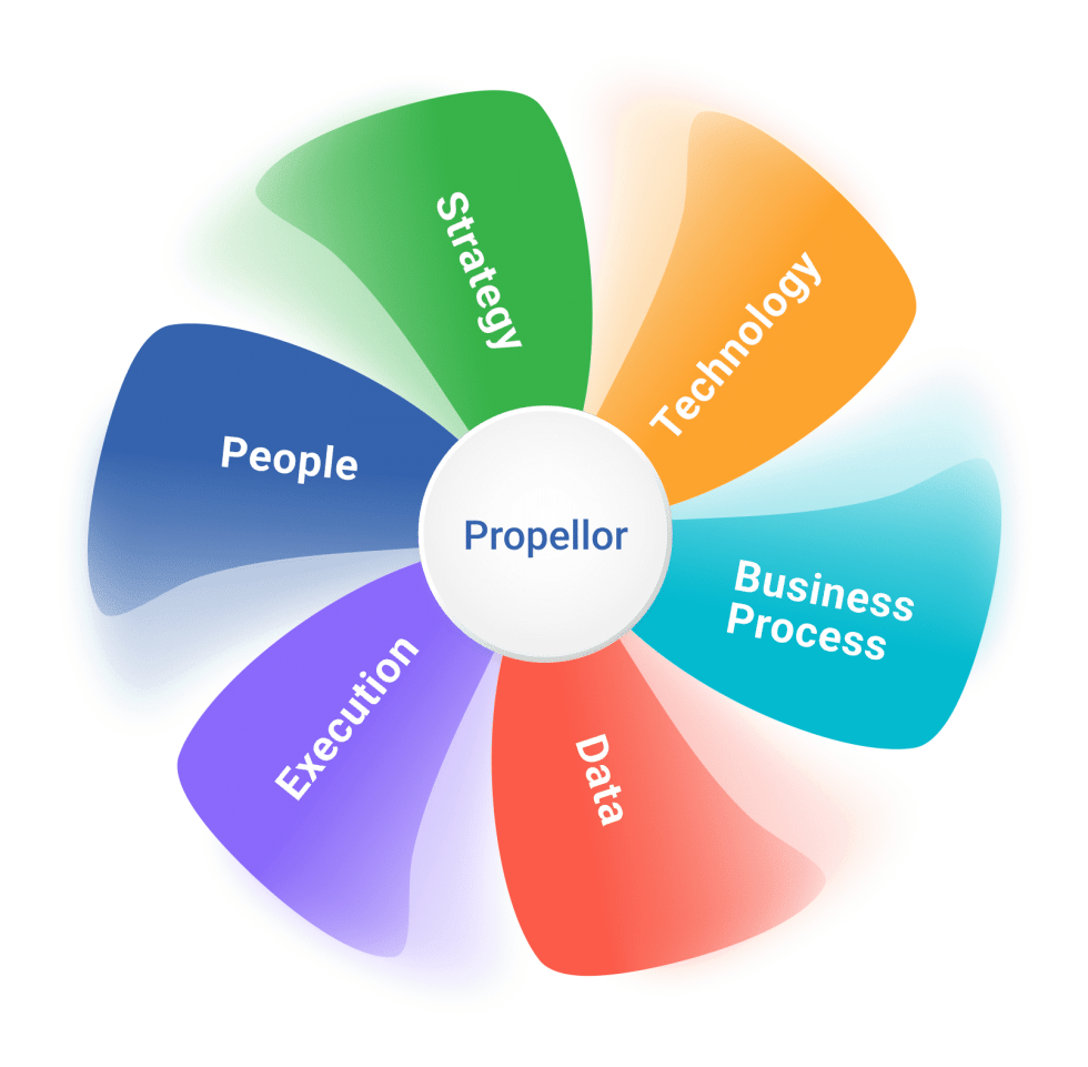 Salesforce CRM Implementation Services | Empellor CRM